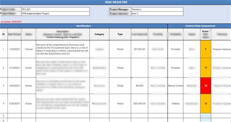 Risk Management Toolkit Itsm Docs Itsm Documents And Templates