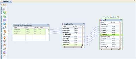 Data Quality With Informatica Data Deduplication Clearpeaks