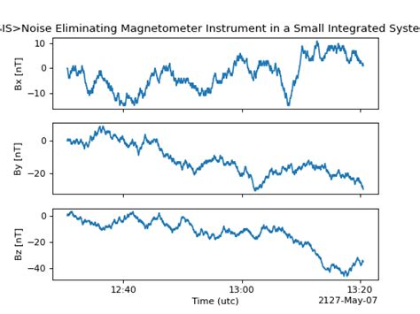 Opening And Writing Swxsoc Affiliated Data — Swxsoc Documentation