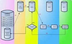 Mainframe Application Programming Course In Bengaluru ID 8018536791