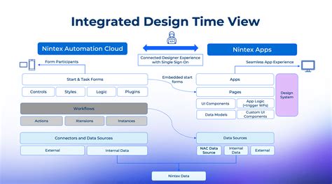 Introducing Nintex Apps Transform Ideas Into Scalable Applications Community