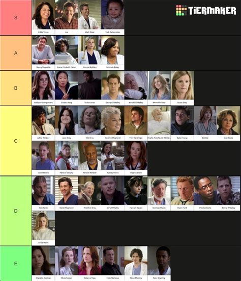 Here’s my tier list of my the characters and relationships (I’m halfway ...