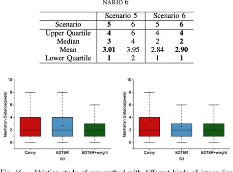 Table Ii From Robust Calibration Of Vehicle Solid State Lidar Camera Perception System Using