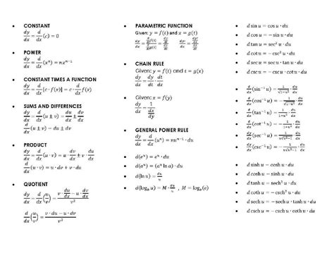 Derivatives And Identities Pdf