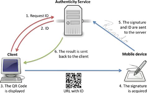 Figure 21 From Handwritten Signature Authentication Using Motion
