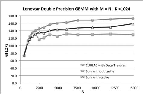 A Pseudo Code For Data Management Download Scientific Diagram