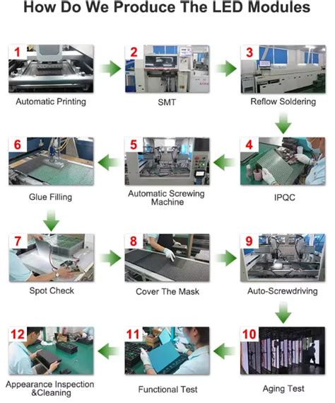 Programmable LED Sign Message Board Full Color Display