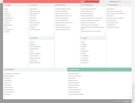 What Is Cameos Business Model Vizologi
