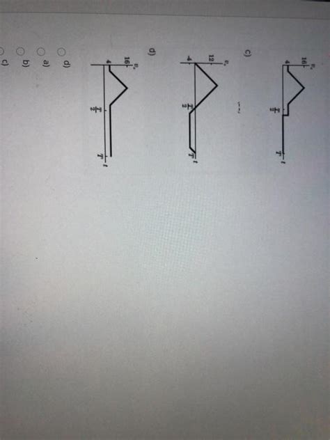 Solved For The Given Circuits And Input Waveform Determine