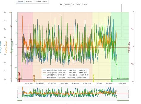 Oscillations In Estimated Measurements ArduCopter ArduPilot Discourse