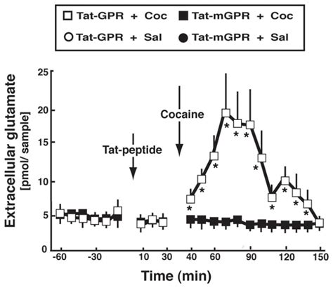 Addiction And Ags3 Margaret Walshs Blog