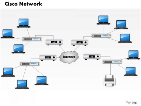 Business Framework Cisco Network PowerPoint Presentation PowerPoint Templates