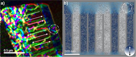 Microstructure Analysis Of The Ni Nanowires A Tem Image Of The Download Scientific Diagram