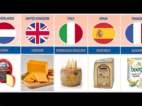 Cheese From Different Countries Comparison Youtube
