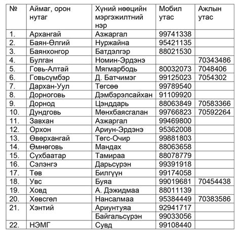 МЭРГЭШҮҮЛЭХ СУРГАЛТЫН НЭМЭЛТ ЭЛСЭЛТИЙН ШАЛГАЛТЫН ЗАР Эрүүл мэндийн хөгжлийн төв