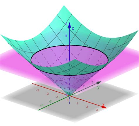 Exploring The 4 Main Conic Sections Using Geogebra Augmented Reality
