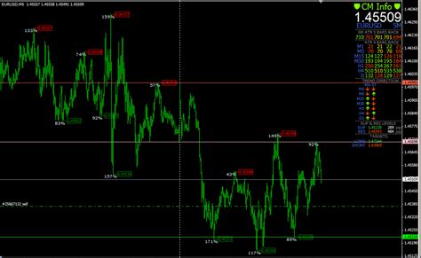 How Do I Want A Zigzag Indicator Technical Indicators Mql5