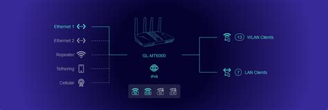 Cấu Hình Ds Lite Ipv6 Cho Asahi Net And Router Openwrt Thuận Bùi Blog