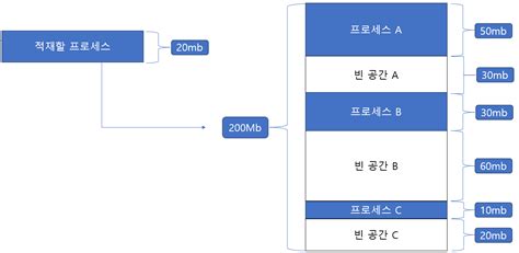 Cs Study Os Memory Allocation