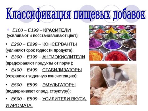 Пищевые добавки - Биология - Презентации - 9 класс