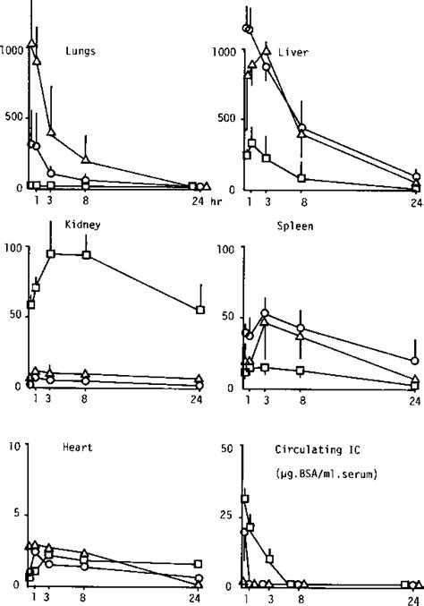 Figure 1 From Polymorphonuclear Leukocytes Semantic Scholar