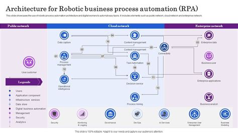 Architecture For Robotic Business Process Automation Rpa Ppt Example