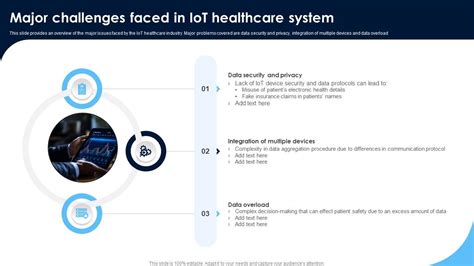 Major Challenges Faced In IoT Monitoring Patients Health Through IoT Technology IoT SS V PPT