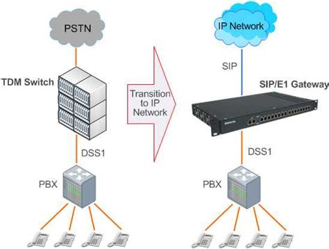 Cisco Pri Pinout A Guide To Understanding The Pin Configuration