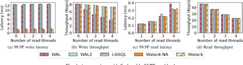Figure 1 From Asynchronous And Adaptive Checkpoint For Wal Based Data