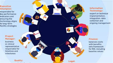 Infographic Who Should Have A Seat At The Ai Strategy Table Healthcare Ai Aidoc Always On Ai