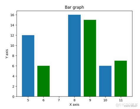 Python查看matplotlib版本 Matplotlib在哪里mob64ca14163a4f的技术博客51cto博客