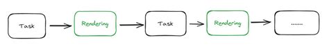 javascript event loop 王鹏飞