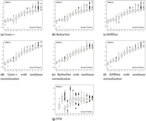 Improving Shallow Water Bathymetry Inversion Through Nonlinear Transformation And Deep