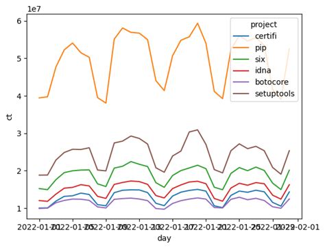 Fugue With Bigquery — Fugue Tutorials
