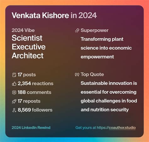 Linkedinrewind 2024wrapped Coauthor Venkata Kishore