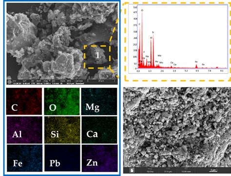 Sem Morphologies And Eds Pattern Of Leaching Residue A Conventional