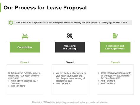Our Process For Lease Proposal Ppt Powerpoint Presentation Styles