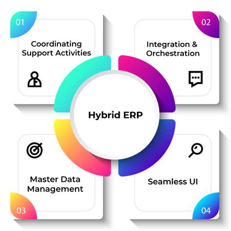 Hybrid ERP Systems Why Businesses Should Consider It