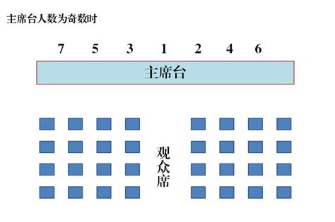 【礼尚往来】中冶天工商务礼仪微课堂之座次礼仪 搜狐汽车 搜狐网