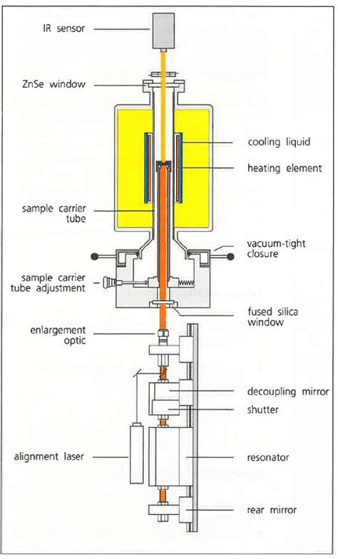 60 years of netzsch gerätebau the development of new laser flash