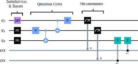 Figure 4 From A Fully Connected Quantum Convolutional Neural Network
