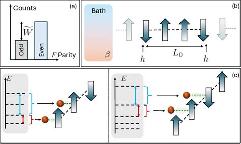 figure 1 from toward quantum analogue simulation of many body