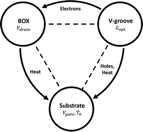 Flow Chart Of The Supposed Heat Mechanisms And Of Their Interactions Download Scientific Diagram