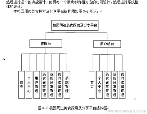 基于springboot校园周边美食探索及分享平台的设计与实现 毕业论文开题报告答辩ppt项目源码及数据库文件 Csdn博客