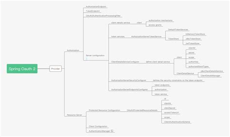 Spring Cloud · Issue 8 · Eziceiceblog · Github