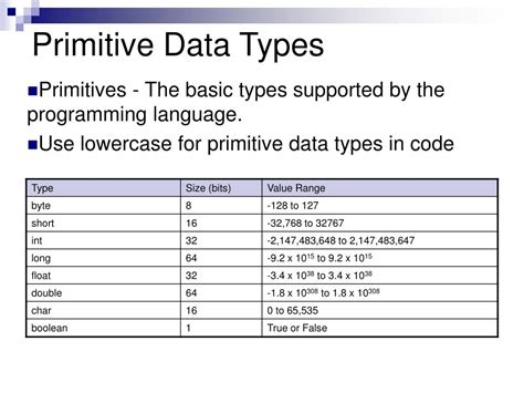 Ppt Understanding Variable Types And Management In Programming