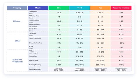 Engineering Leaders Guide To Accelerating Developer Productivity