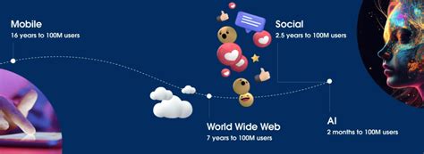 Free Salesforce Ai Training And Certifications