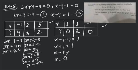 Example 5 Solve The Following System Of Linear Equations Graphically 3 X