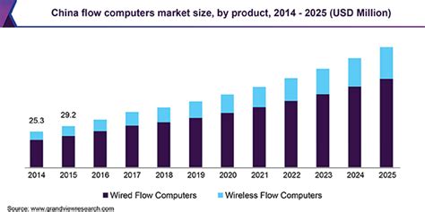 Flow Computers Market 2019 Global Leaders Abb Sick Ag Emerson